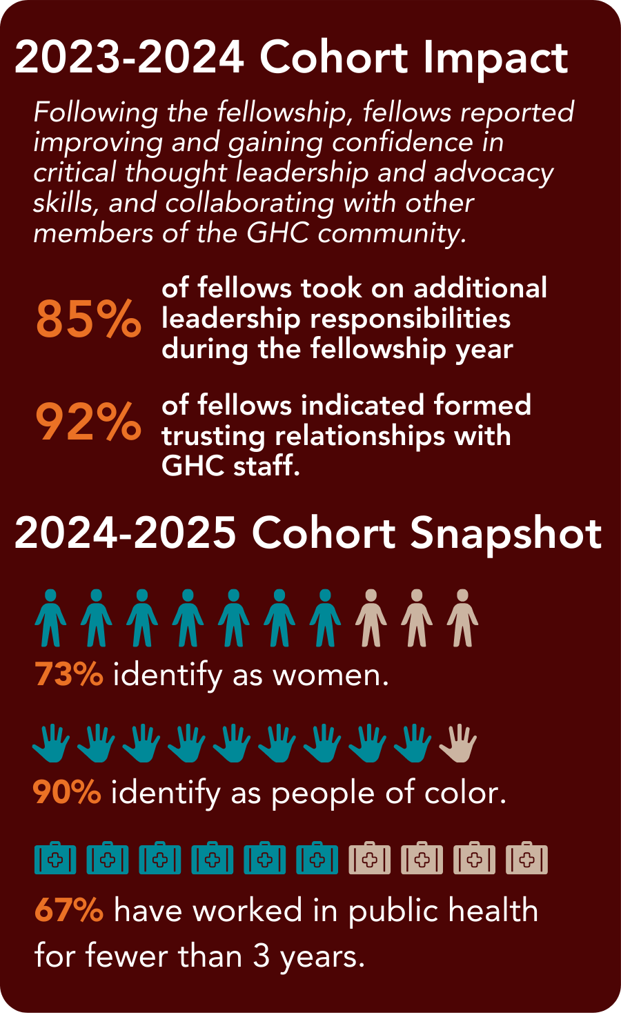 Celebrating 2 Years of Progress Towards our CGI Commitment | Global ...